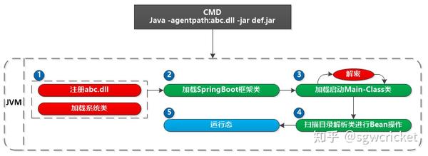 使用JVMTI实现Java源码加密及SpringBoot项目包解决方案 - 知乎