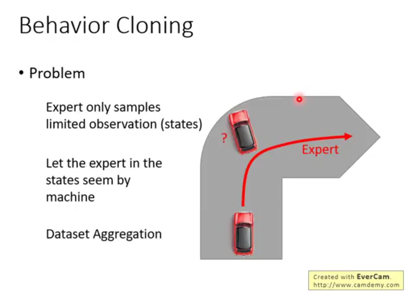 P11 Imitation Learning - 知乎