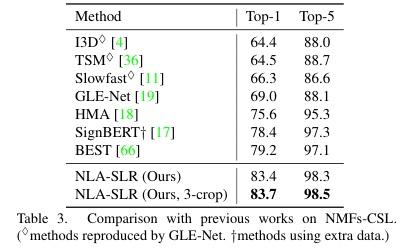 【2023年3月22日】论文分享 - 知乎