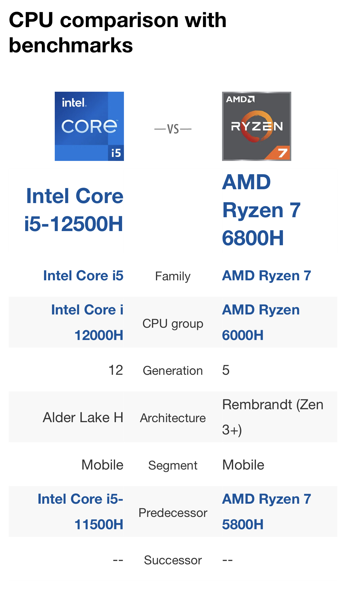 i5-1240p、i7-1260p、R7-6800h，i5-12500h，如何选择？ - 知乎