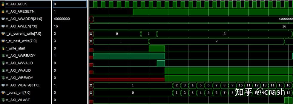 AXI FULL 主机完成读写 - 知乎