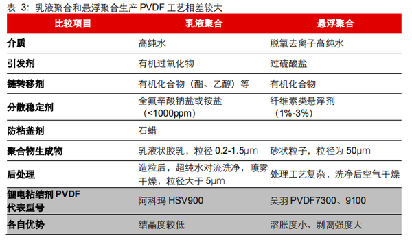 PVDF行业深度：锂电材料真霸主，小产品迎大机遇 - 知乎