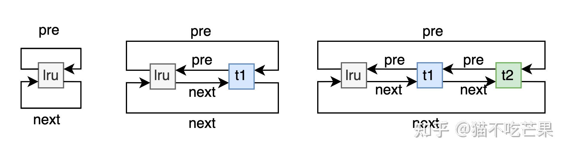 LevelDB源码解读：LRU缓存 - 知乎