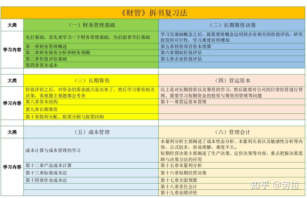 真诚分享 CPA过来人总结，诚意满满的18条备考经验 - 知乎