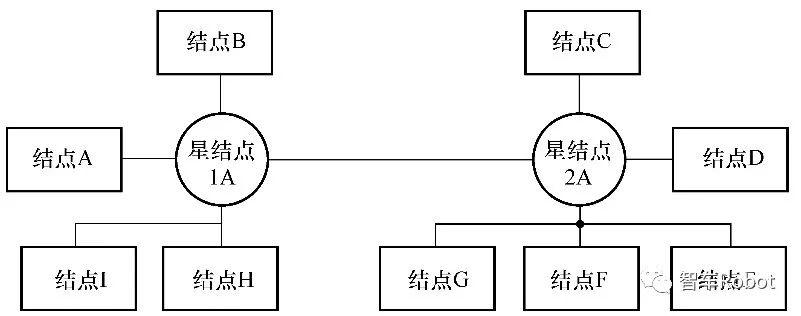 汽车FlexRay总线介绍(一) - 知乎
