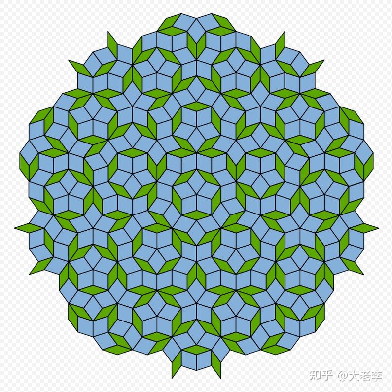 “一块石头”找到了！数学家发现非周期单密铺形状 - 知乎