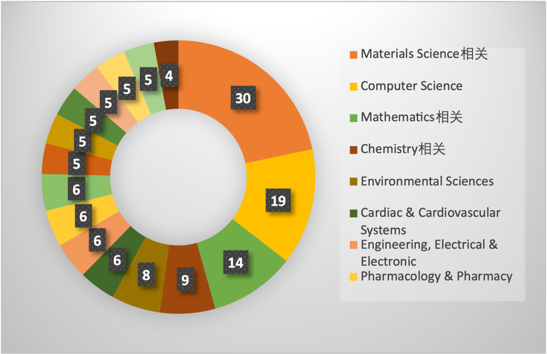 赶紧围观｜276本各个学科新增SCI或SSCI期刊，总有一本适合你！ - 知乎