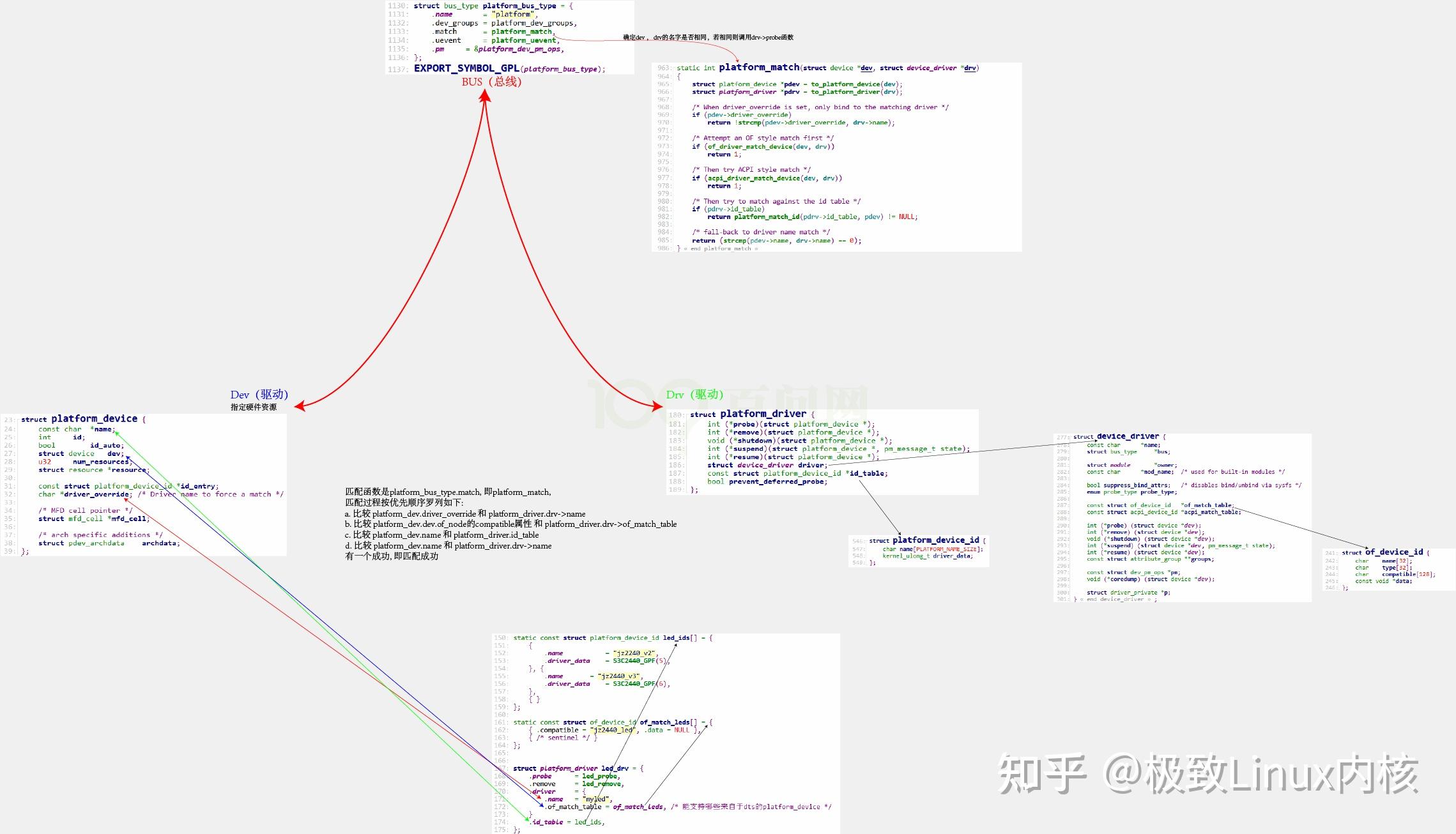 一文了解linux内核对设备树的处理 - 知乎