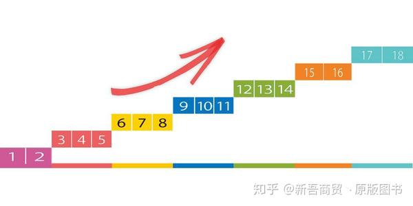 『英文分级阅读』PM Plus 彩虹阅读一套真正适合英语语言学习的分级绘本 - 知乎