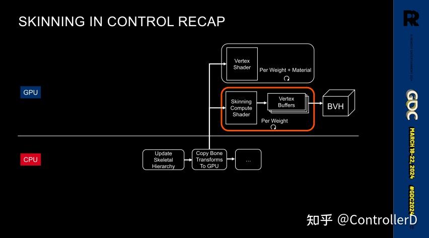 gdc2024 心灵杀手2里的树动画Large Scale GPU-Based Skinning for Vegetation in 'Alan Wake 2' - 知乎