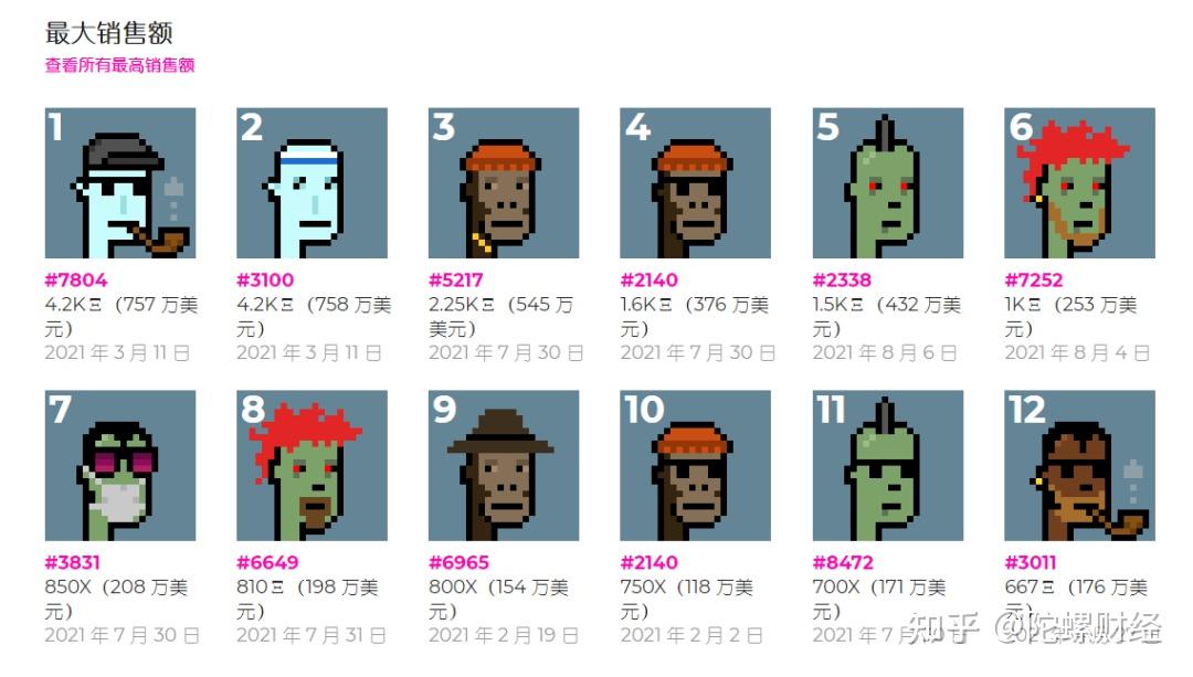 从加密猫到 CryptoPunk 卖出天价，NFT 热度还能持续多久？ - 知乎