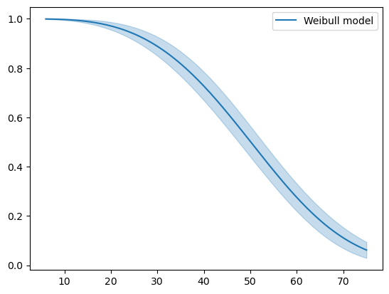 一文带您了解生存分析(Survival Analysis):python 示例 - 知乎