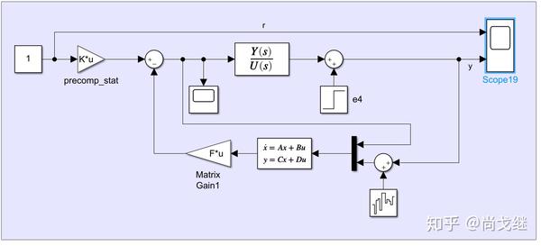 H无穷回路整形（H-infinity loop-shaping）控制算法Matlab仿真实例 - 知乎