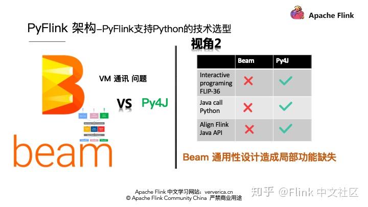 Flink 生态：一个案例快速上手 PyFlink - 知乎