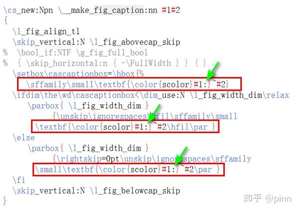 Elsevier 期刊tex模板详解及系统投稿流程 - 知乎