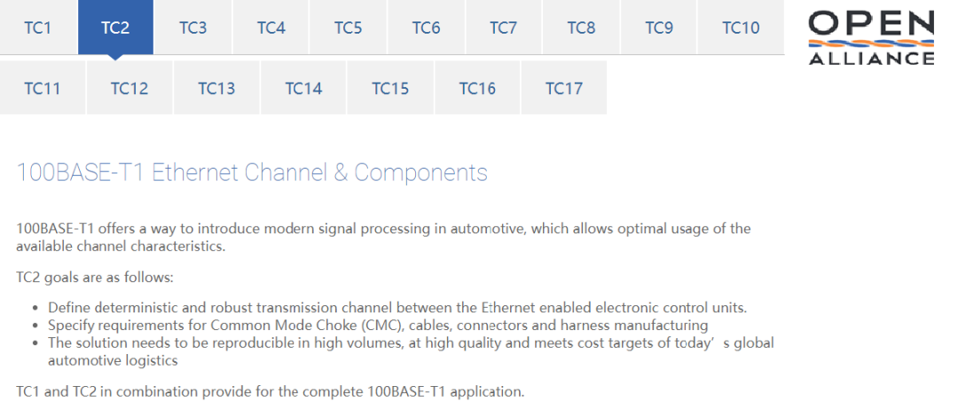 汽车以太网通道和相关组件的测试 - 知乎