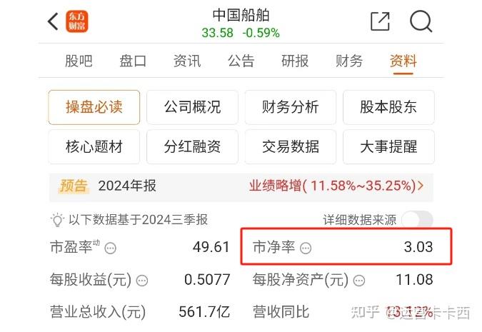 手把手教你看懂一只股票数据（估值分析篇PE、PB、PS、PEG等） - 知乎