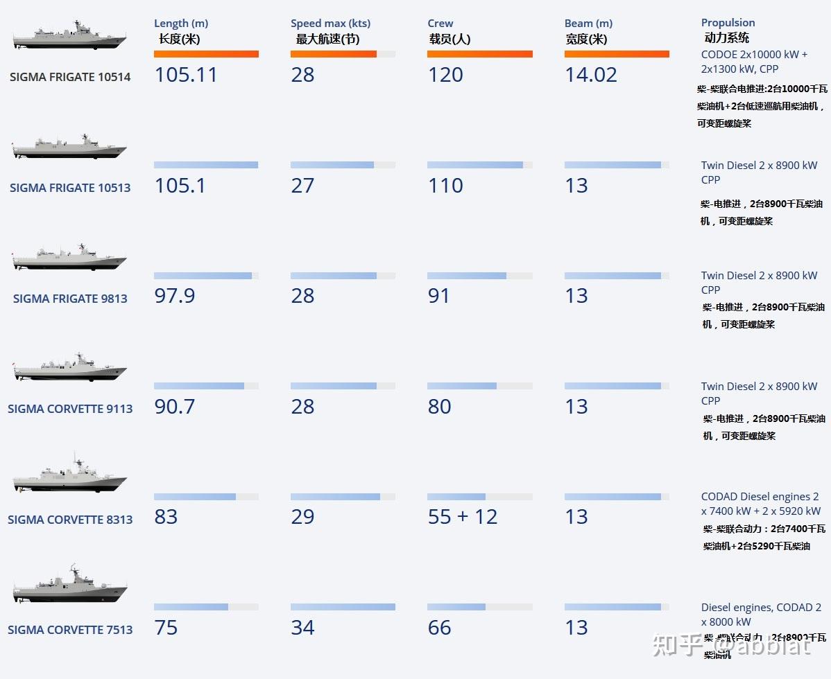 荷兰达门SIGMA西格玛概念护卫舰 - 知乎