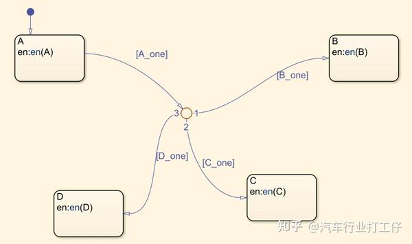 Stateflow图形化逻辑结构 - 知乎