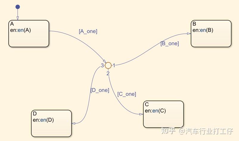 Stateflow图形化逻辑结构 - 知乎