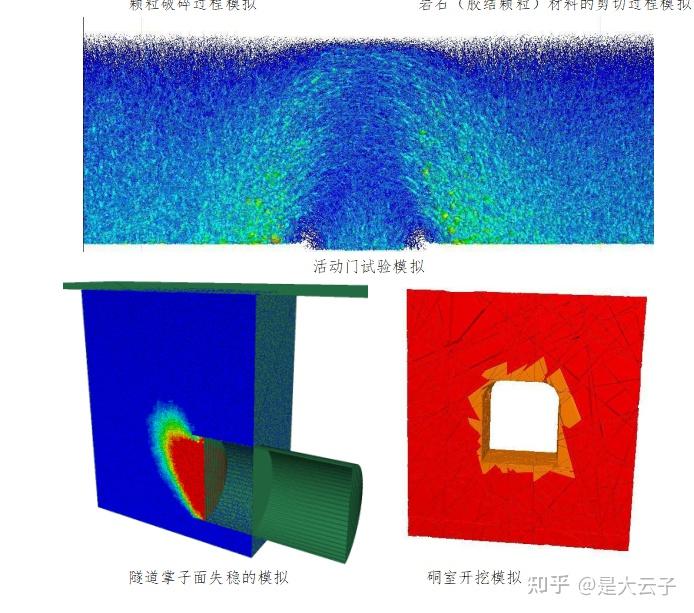 岩土？土木？如何学习PFC和3DEC离散元？ - 知乎