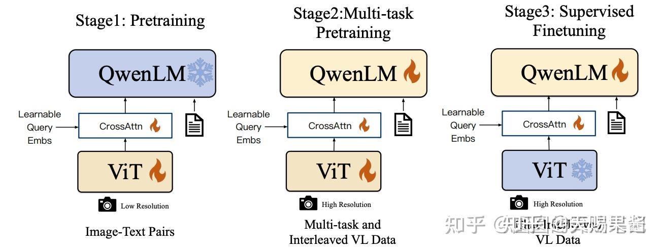 视觉大模型Qwen2.5-VL关键技术介绍 - 知乎