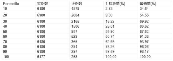 模型指标详解(KS、AUC、GINI、ROC、WOE) - 知乎