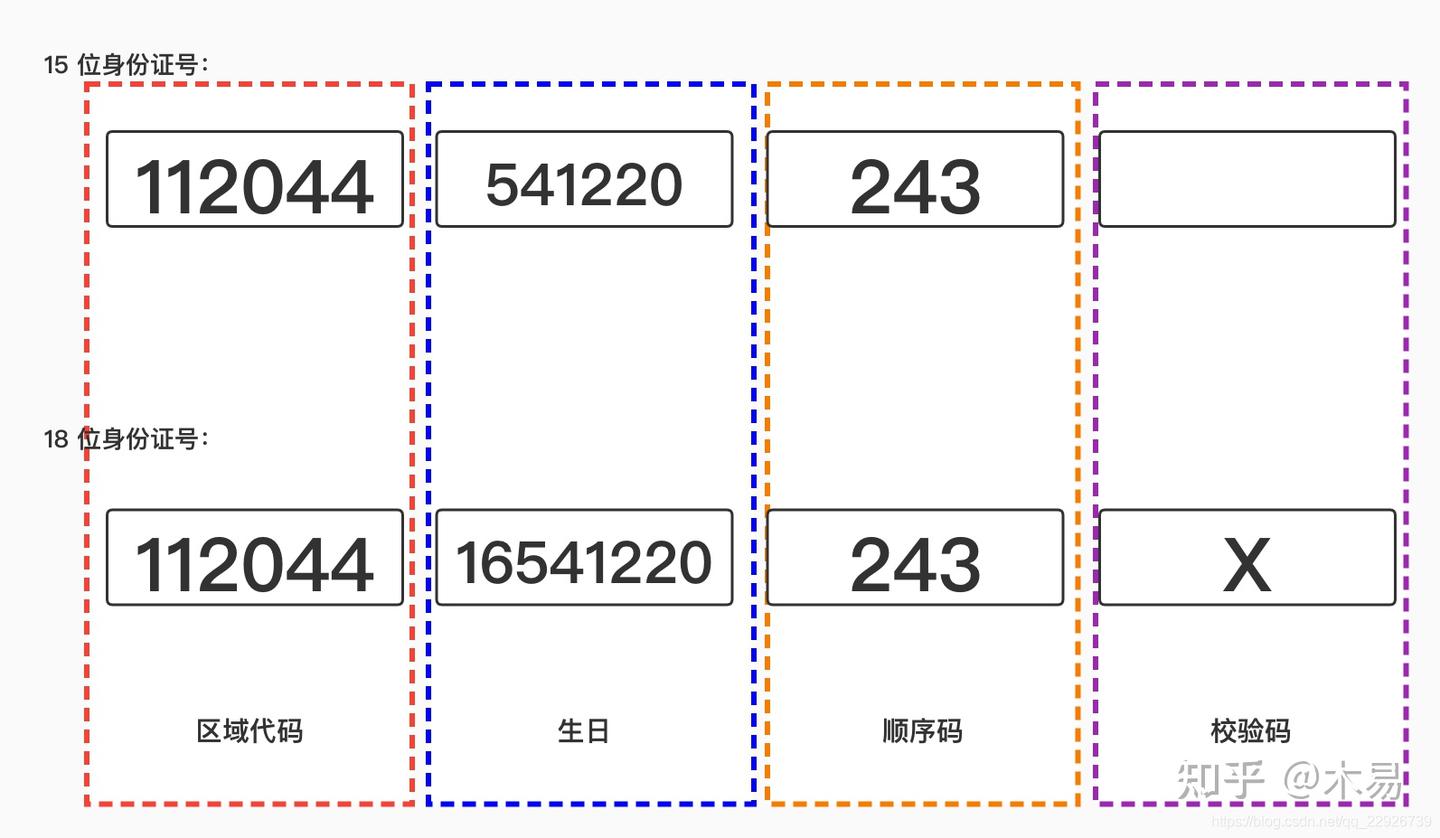 身份证号码进行强校验(严格校验) - 知乎