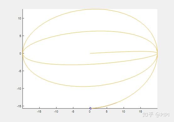 Matlab用comet与comet3绘制动画 - 知乎