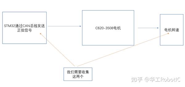 使用MATLAB+Simulink对电机进行建模和PID调参 - 知乎