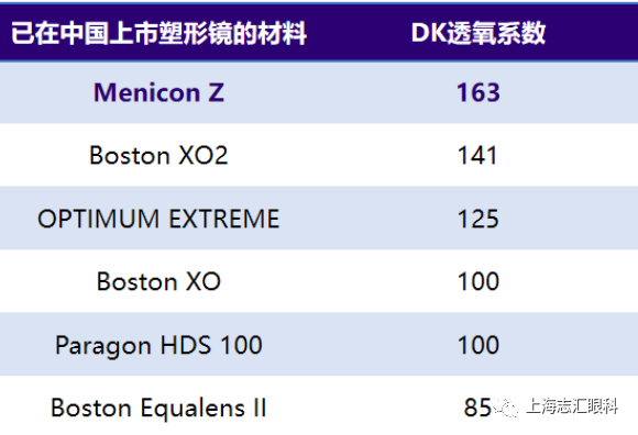 【新品发布】日本Menicon Z Night OK镜超高透氧天窗设计震撼首发 - 知乎