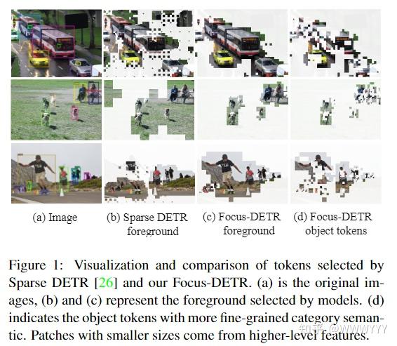 Less is More: Focus Attention for Efficient DETR - 知乎