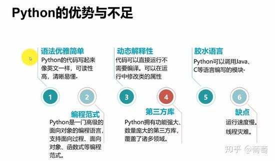 带你探究Python的诞生和由来 - 知乎