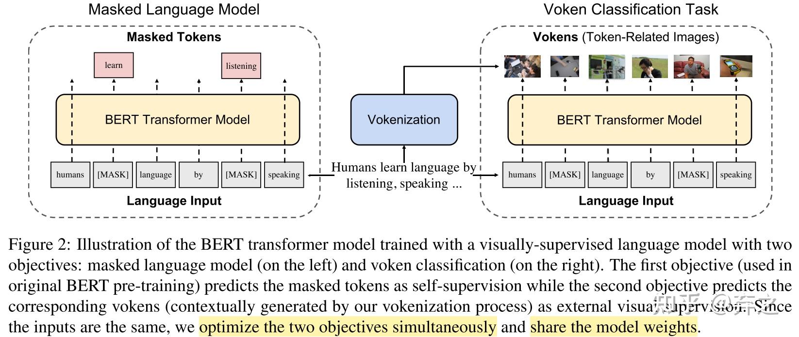 Vision-Language的几篇工作：向更简便更scale的路 - 知乎