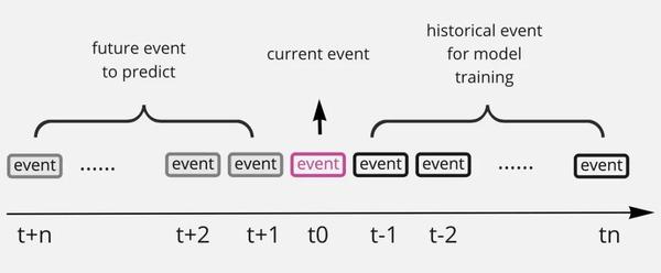 SQL + 流式计算 + 机器学习：三花聚顶 - 知乎