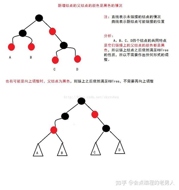 红黑树:一种自平衡的高效查找树,从概念到实现手撕红黑树源码 知乎