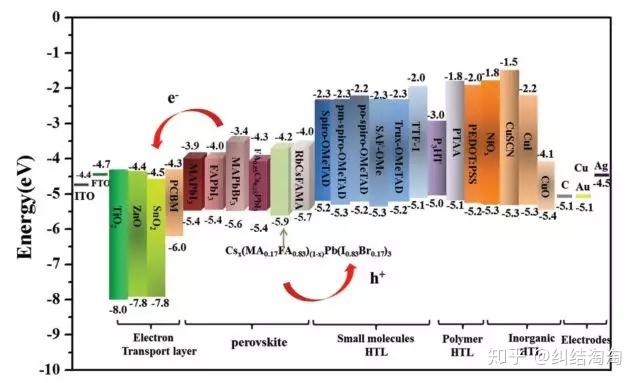 浅谈钙钛矿稳定性问题 - 知乎