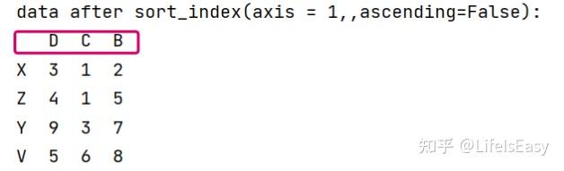 DataFrame之排序（sort_index，sort_values） - 知乎