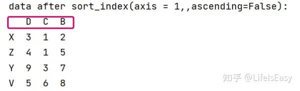DataFrame之排序（sort_index，sort_values） - 知乎