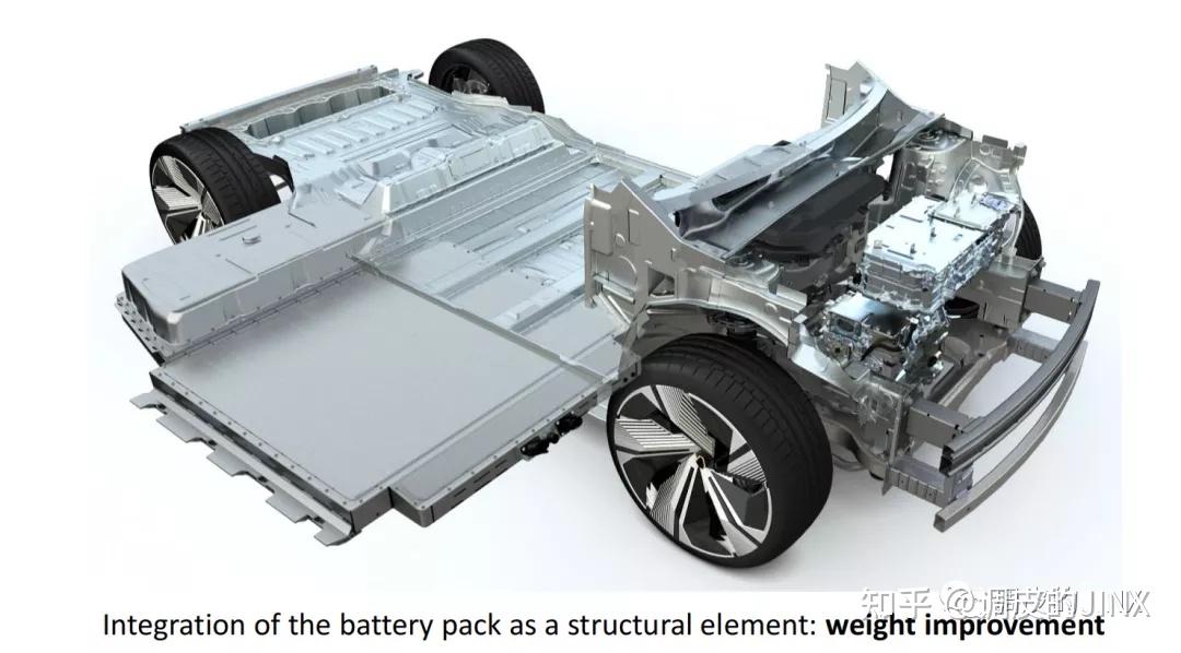 雷诺RENAULT全新电动平台CMF-EV - 知乎