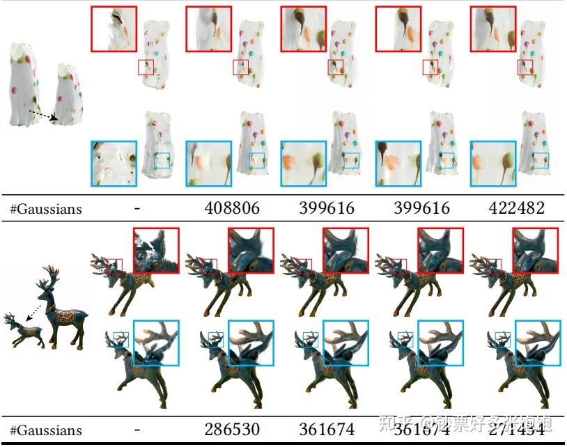 Real-time Large-scale Deformation of Gaussian Splatting-论文学习笔记 - 知乎