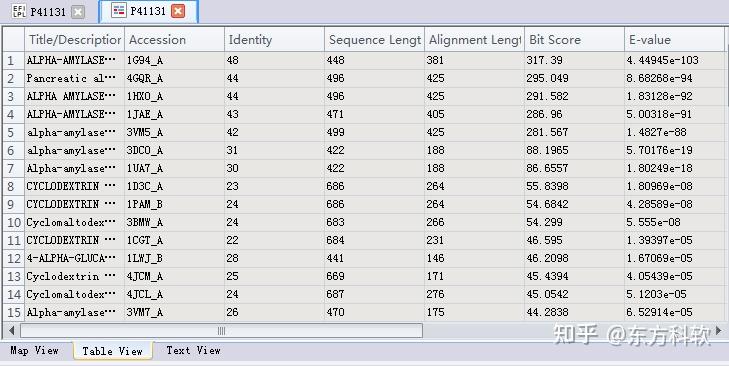 Discovery Studio官方教程（Help-Tutorials） 基于MODELER构建蛋白酶模型 - 知乎