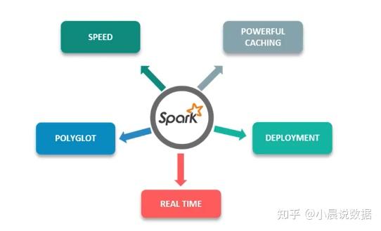 3万字长文 PySpark入门级学习教程，框架思维 - 知乎