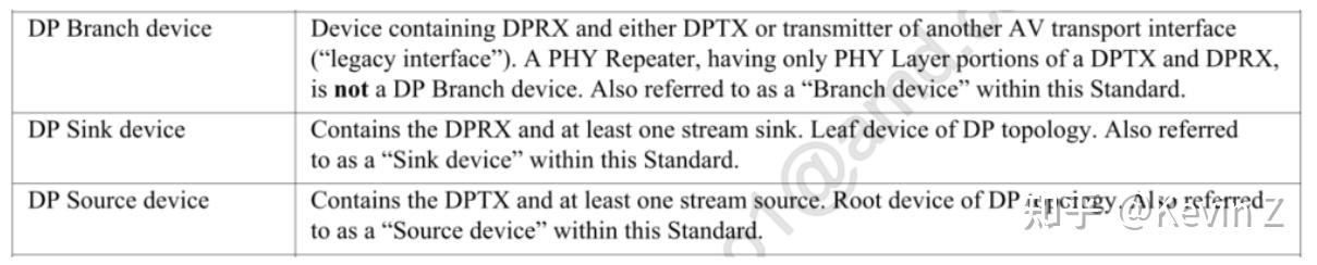 Display协议解析 - DP, eDP, HDMI - 知乎