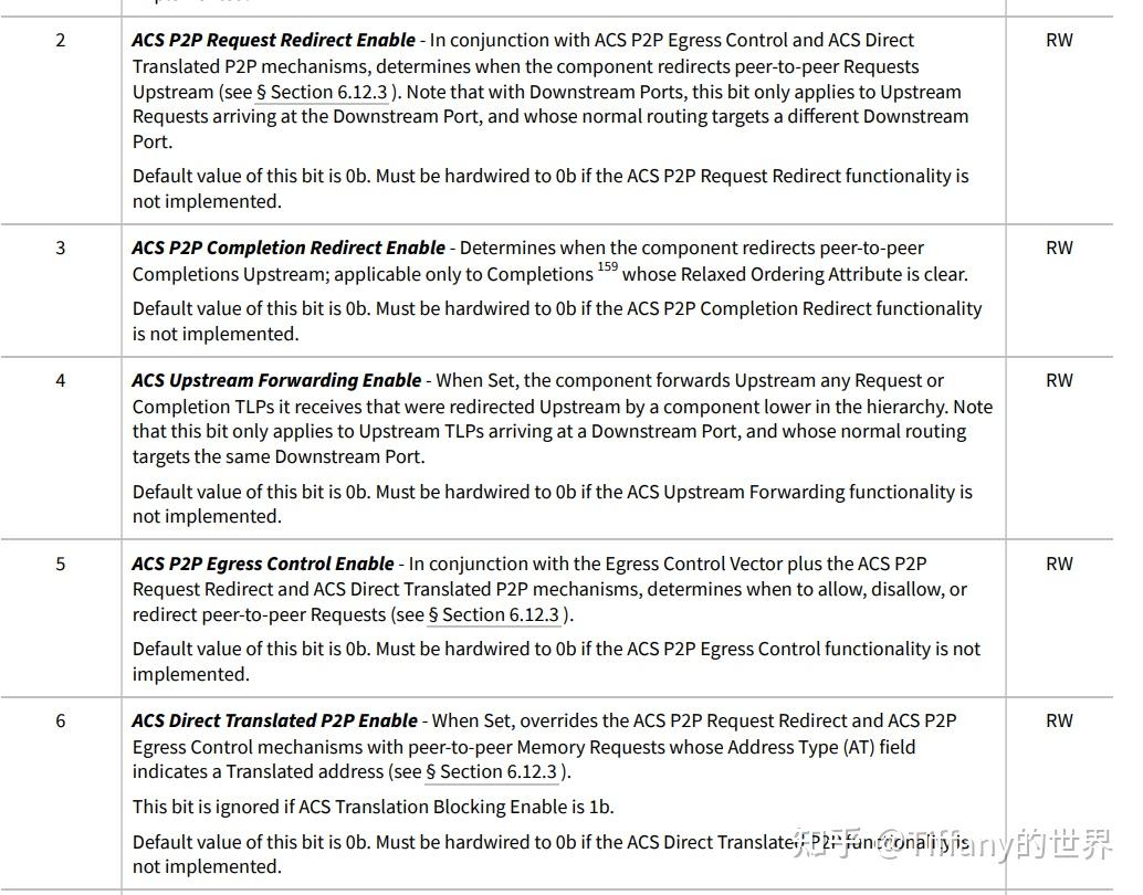 【PCIe】P2P功能介绍 - 知乎