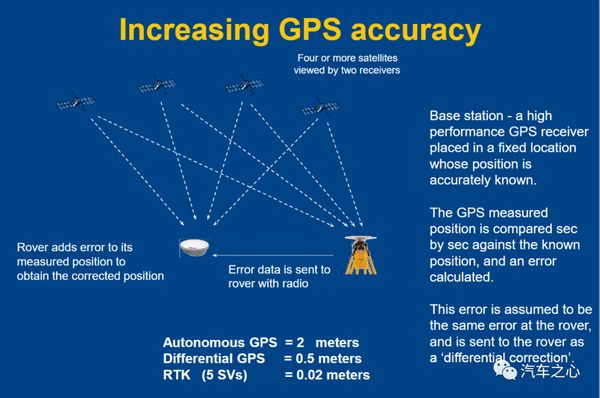 RTK，自动驾驶之锚 - 知乎