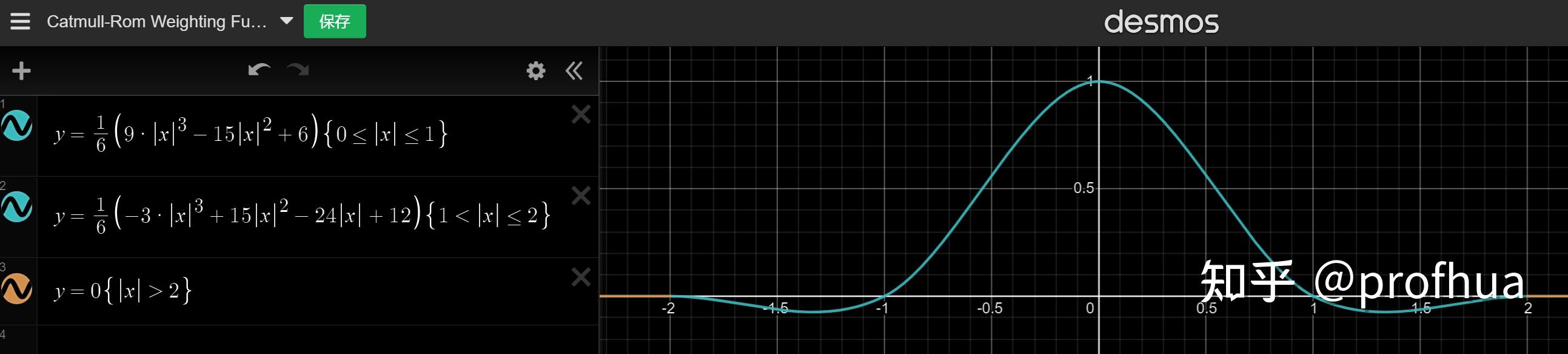 B-Spline/Catmull-Rom Bicubic Filtering - 知乎