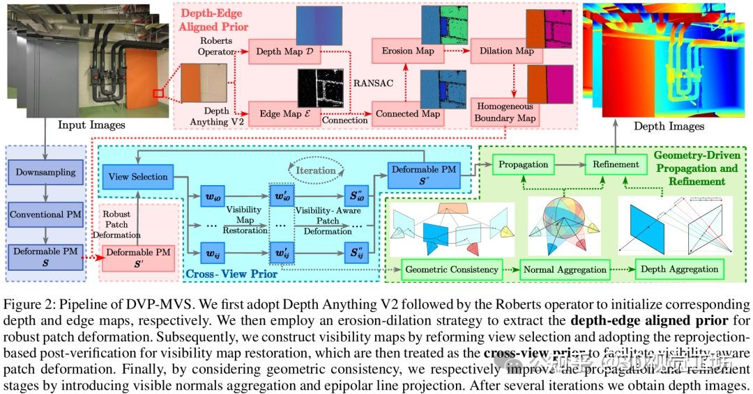 AAAI 2025！单目深度MDE结合多视角MVS实现弱纹理区域3D重建！ - 知乎