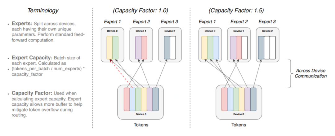 NLP炼丹笔记：Switch Transformers 朴实无华 大招秒杀 - 知乎