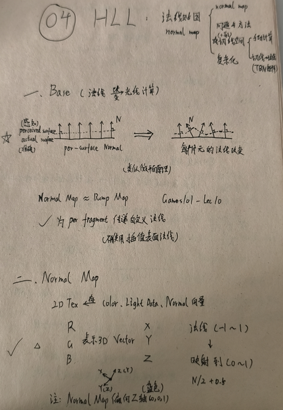 OpenGL（三十一）：Normal Mapping - 知乎